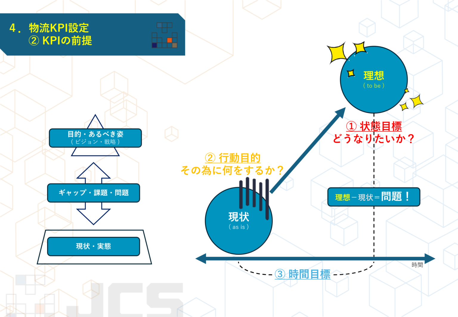(vol.04) 物流KPI設定 | 株式会社JCS